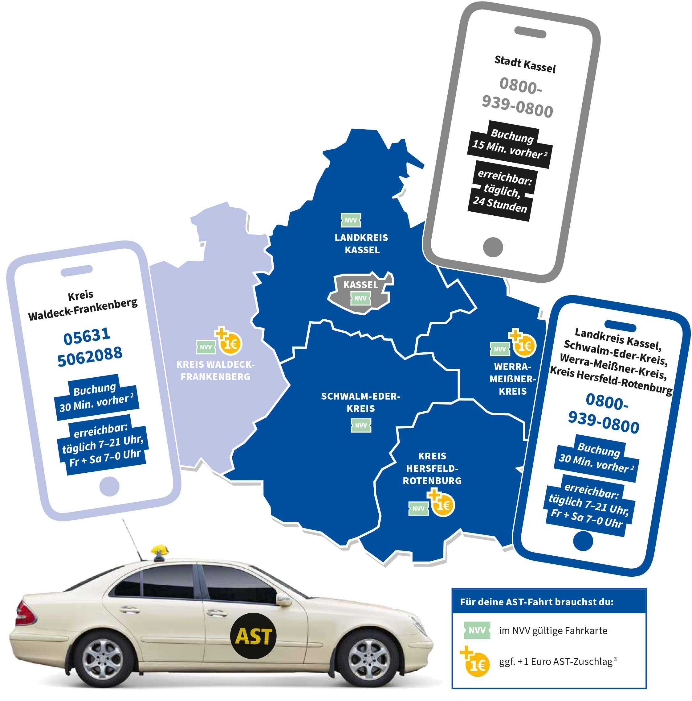 NVV: AnrufSammelTaxi (AST) - Infos zur Buchung