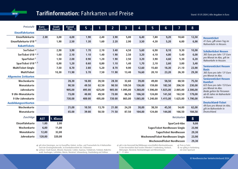 NVV: Tarifübersicht